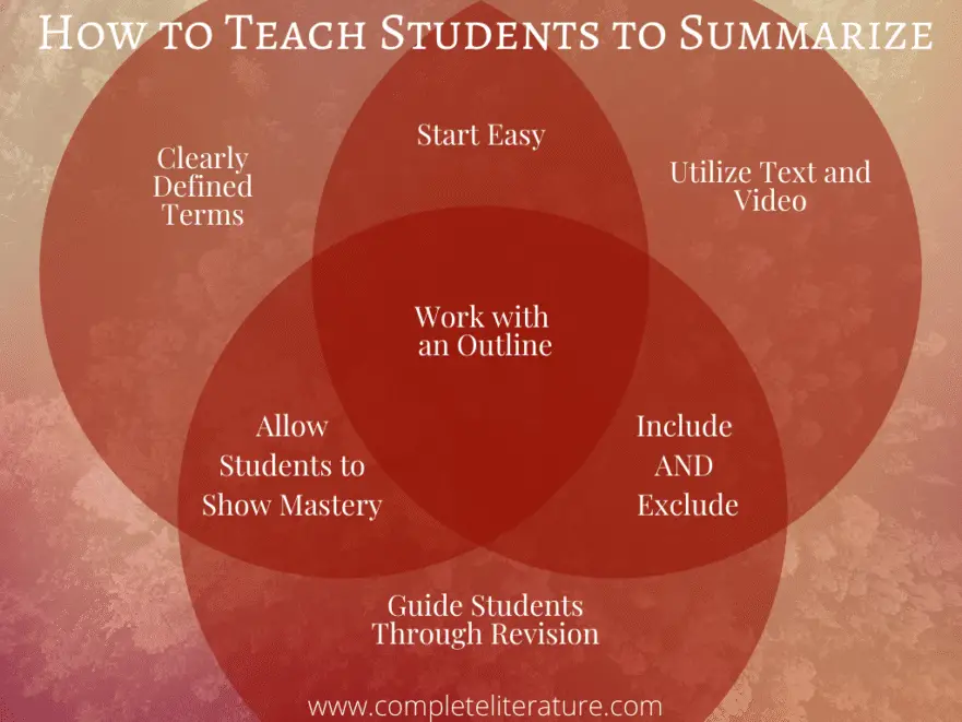 How to Teach Students to Summarize the Right Way – Complete Literature
